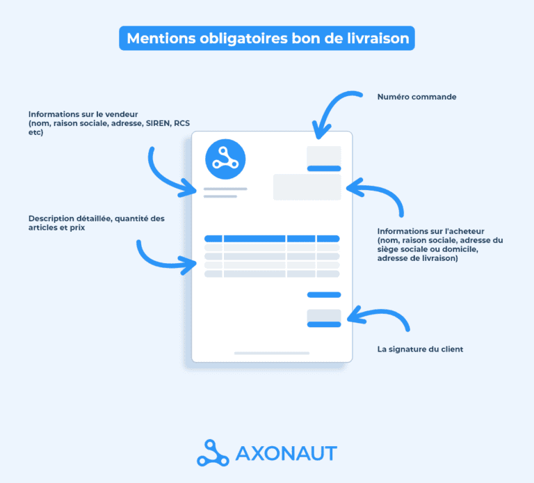 Bon de Livraison : Définition, Utilité et Modèle Gratuit